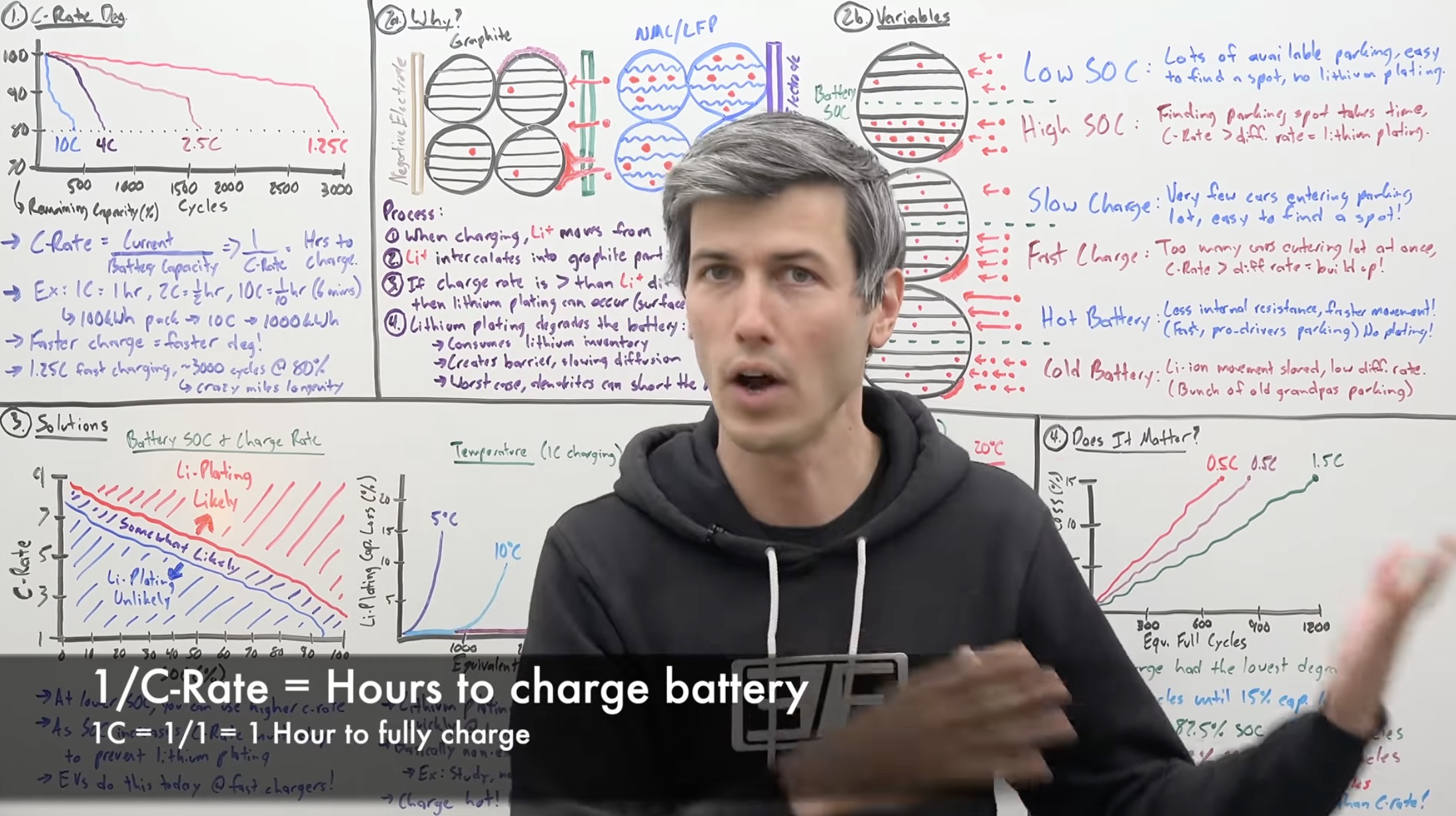 Is Fast Charging Bad For Battery Life? -- Engineering Explained Answers ...